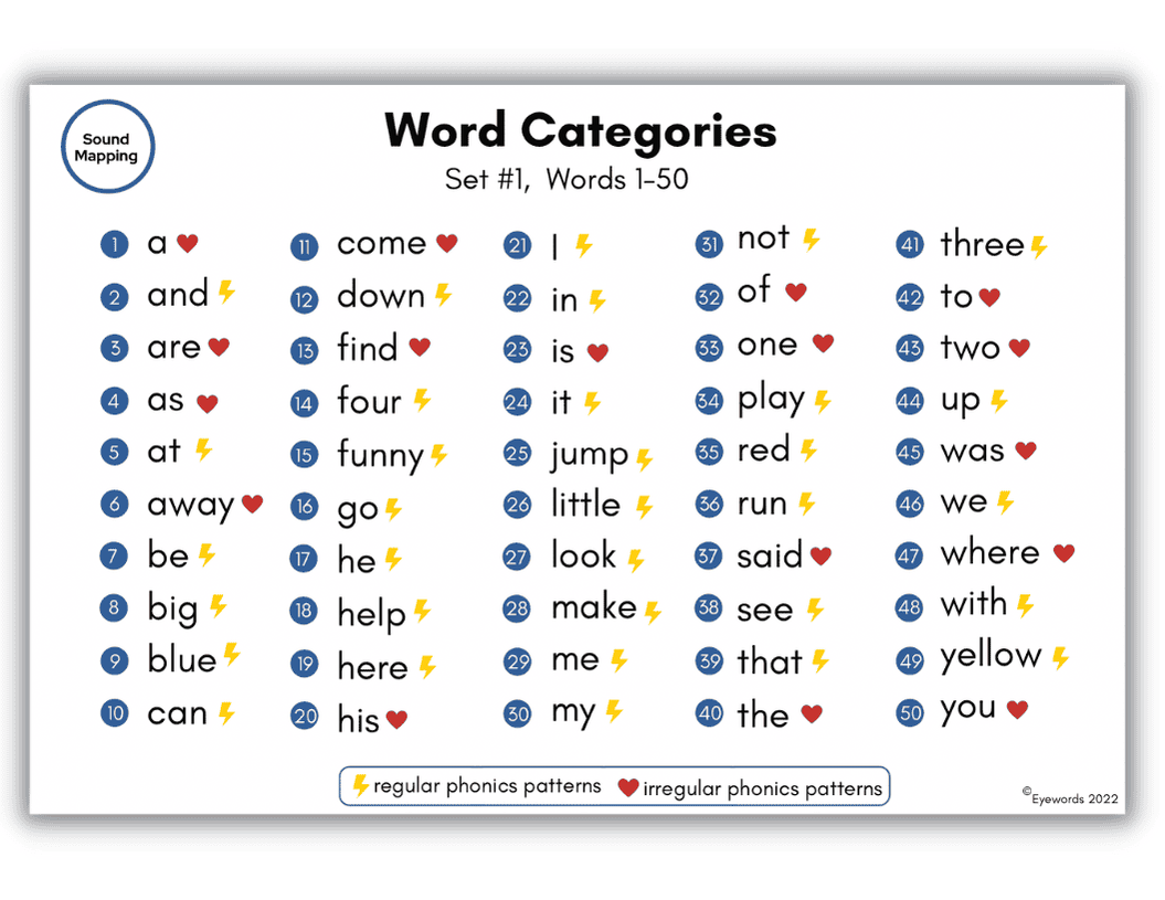 Orthographic Sight Word Cards, Set 1 (Digital) | Eyewords
