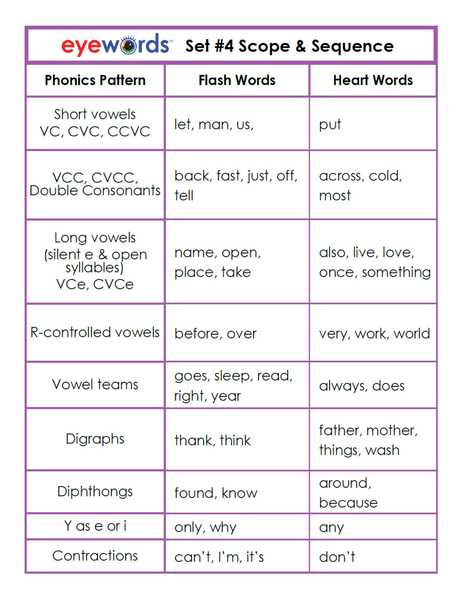 Orthographic Sight Word Cards, Set 4 (Digital) | Eyewords