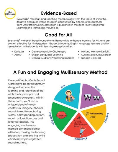 Alpha-Code Sound Wall, Set 1 (Digital) | Eyewords