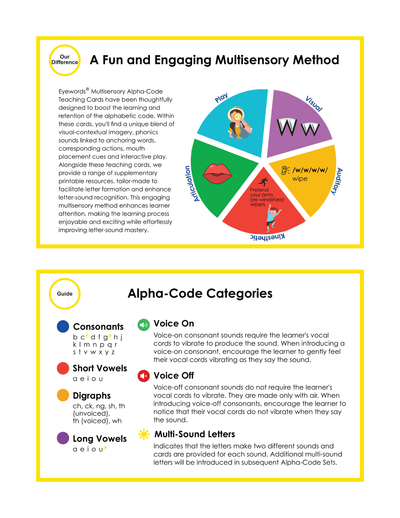 Foundational Literacy Bundle (Digital) | Eyewords