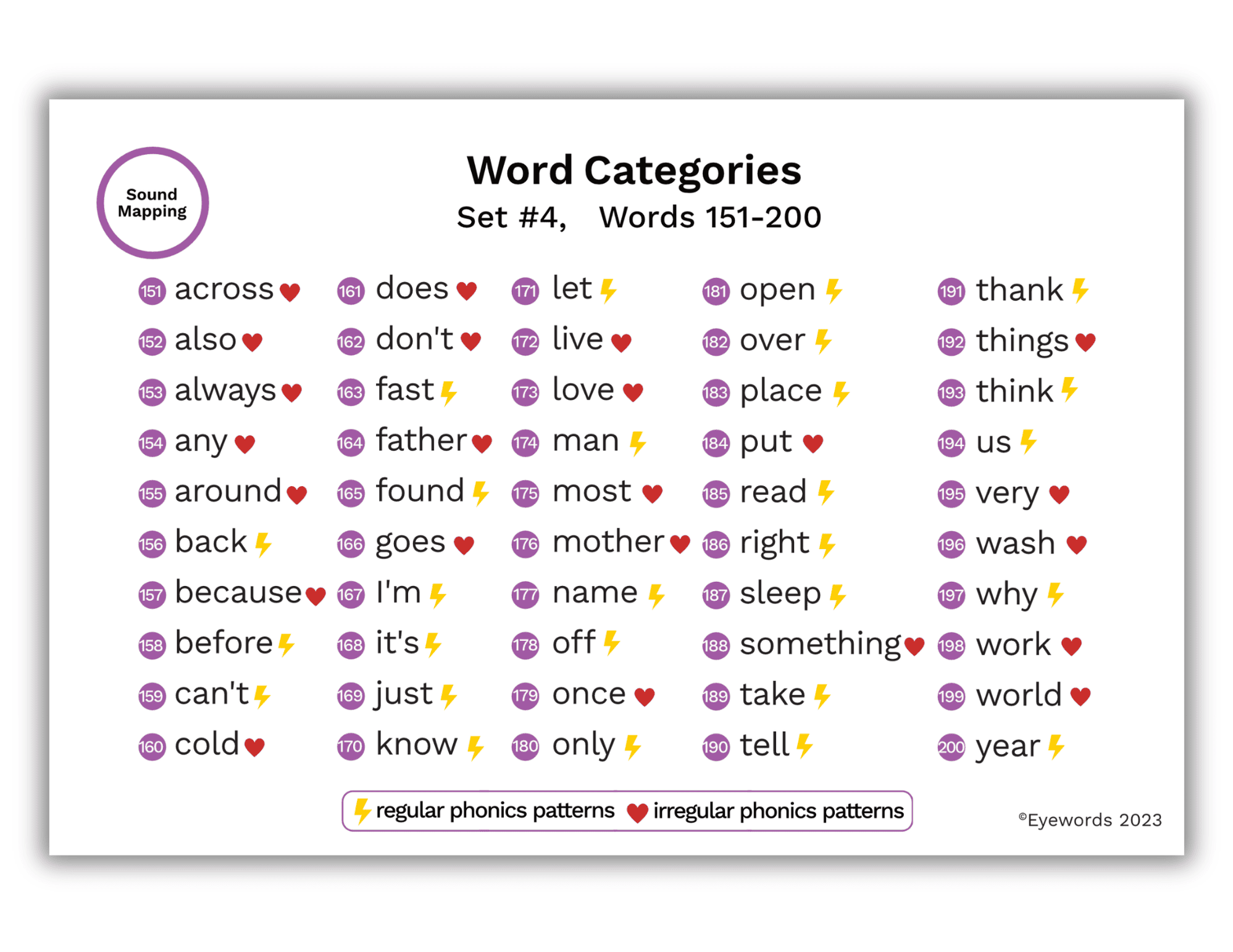 Eyewords Printable Mapping Worksheets, Set 4 (Digital) | Eyewords