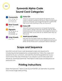 Alpha-Code Sound Wall, Set 1 (Digital) | Eyewords
