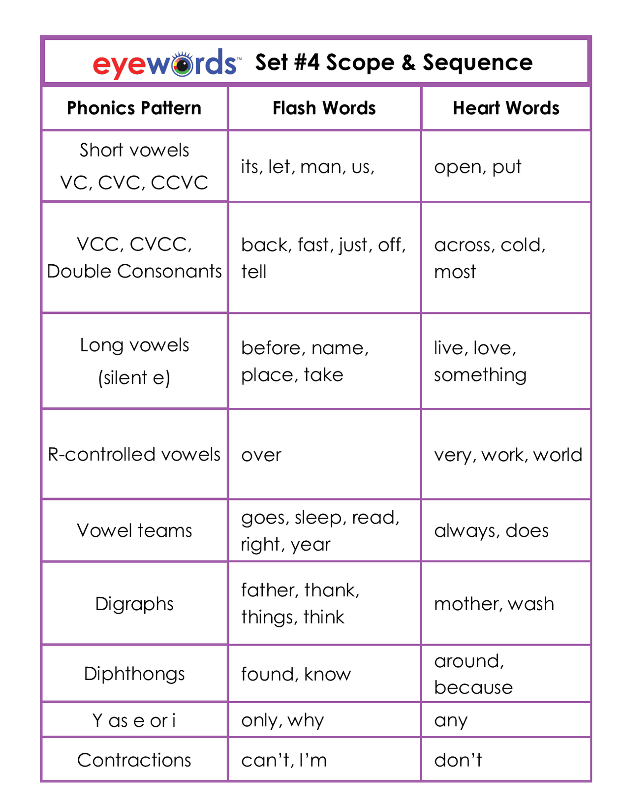 Eyewords Printable Mapping Worksheets, Set 4 (Digital) | Eyewords