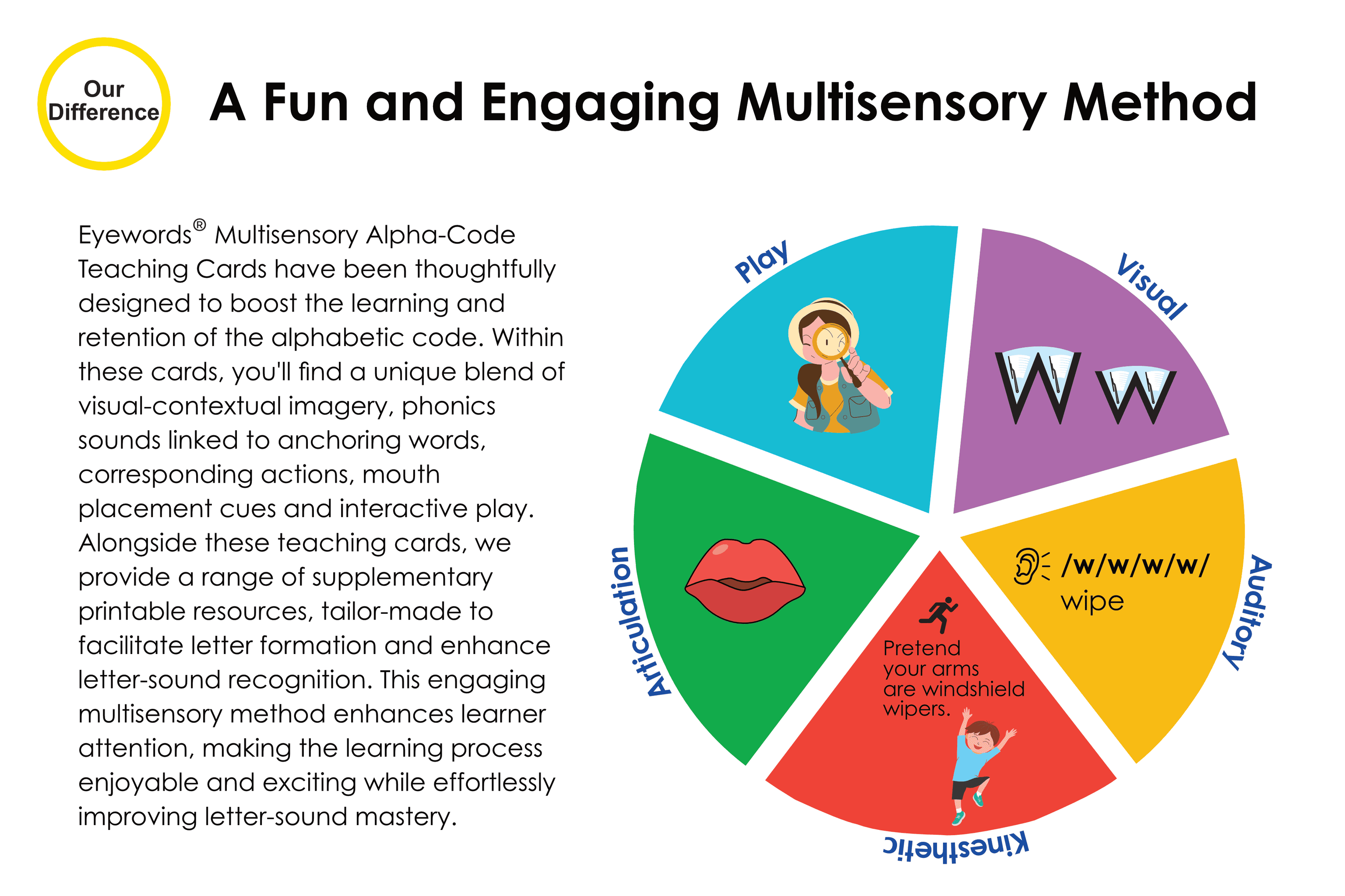 Alpha-Code, Set 1 (Physical) | Eyewords