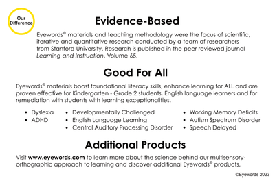 Alpha-Code, Set 1 (Physical) | Eyewords