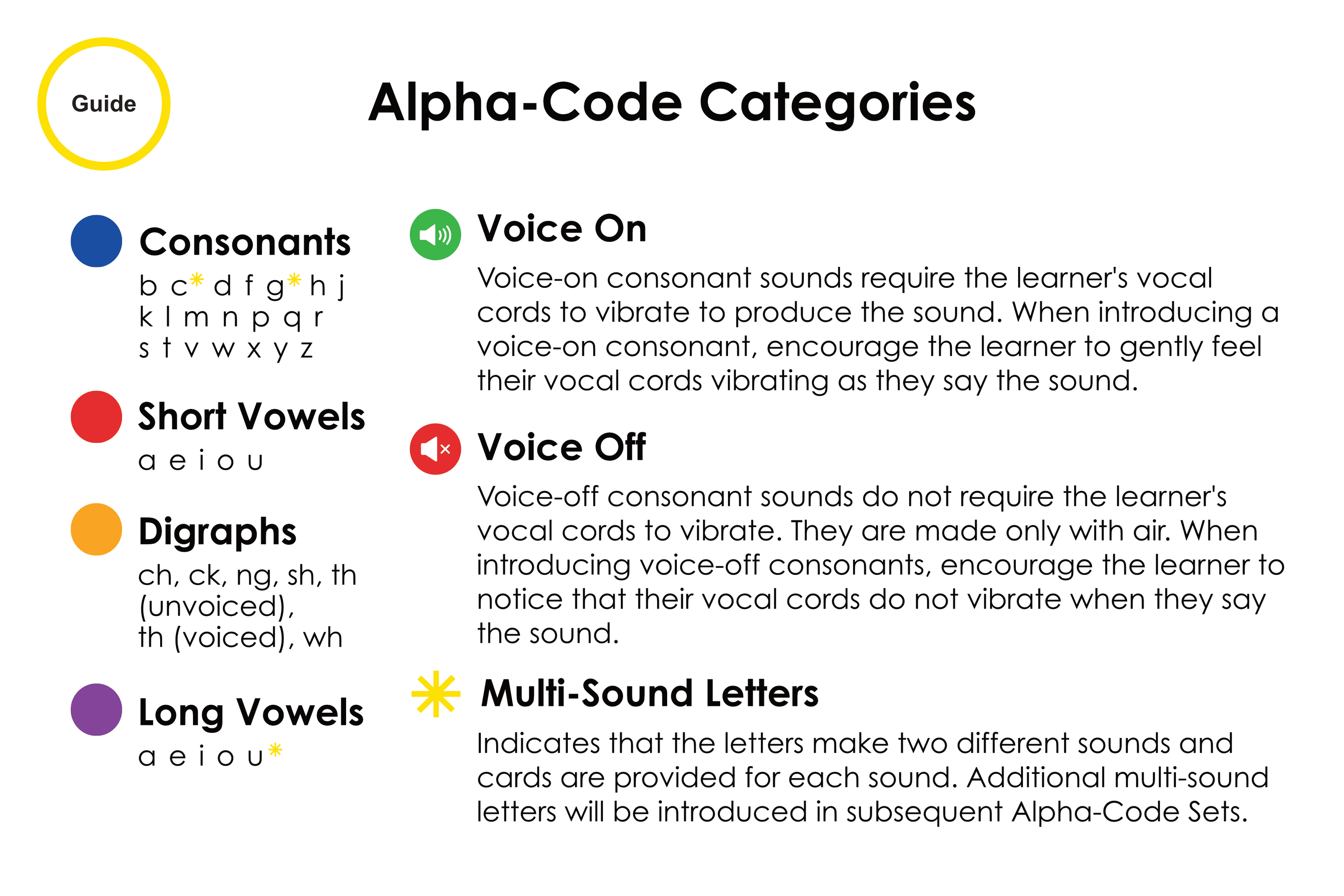 Alpha-Code, Set 1 (Digital) | Eyewords