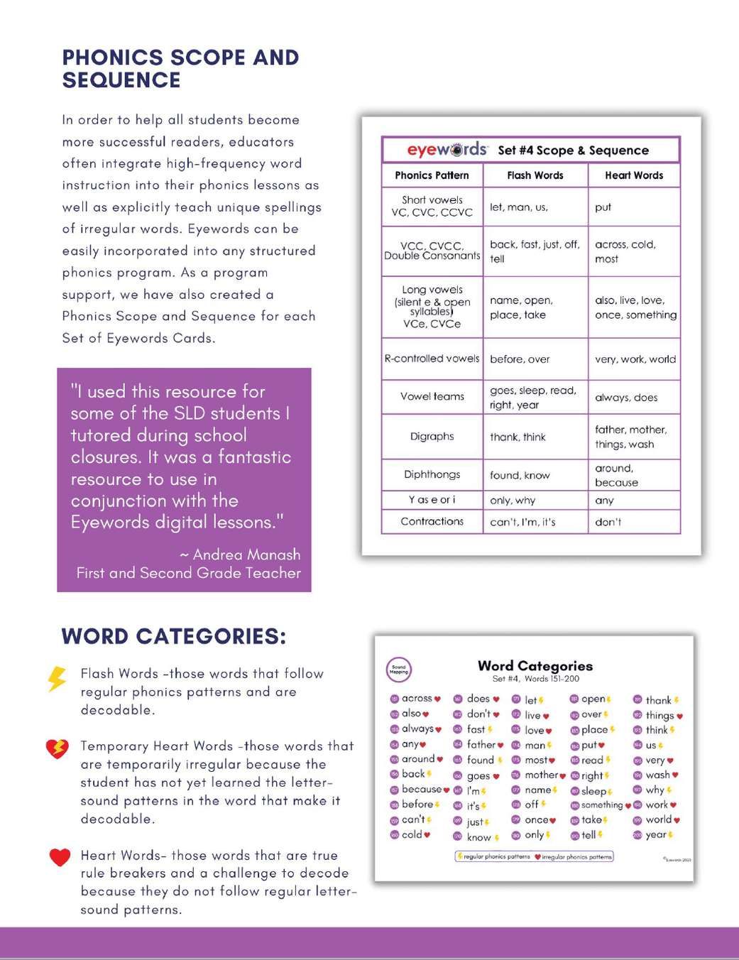 Orthographic Sight Word Cards, Set 4 (Digital) | Eyewords