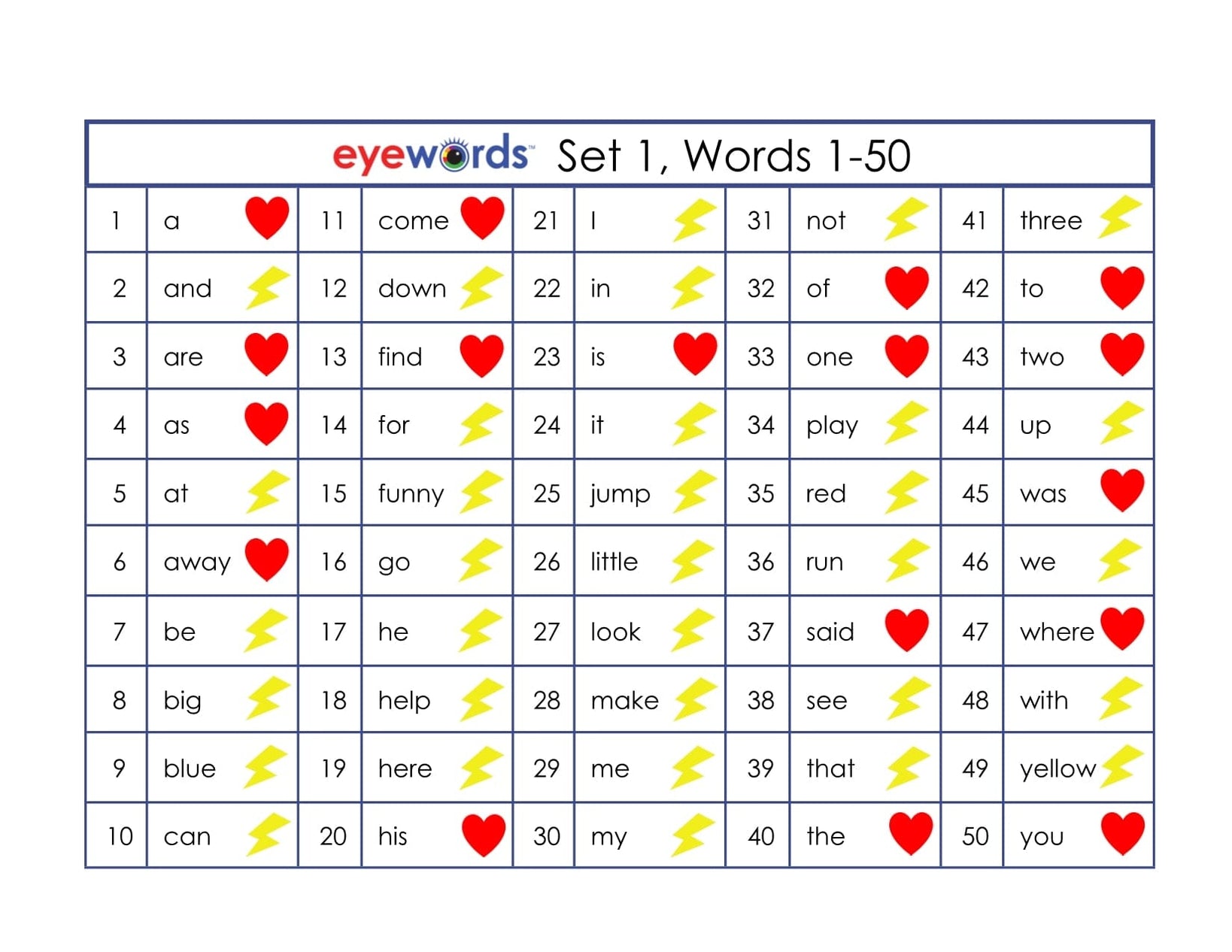 Eyewords Printable Mapping Worksheets, Set 1 (Digital) | Eyewords