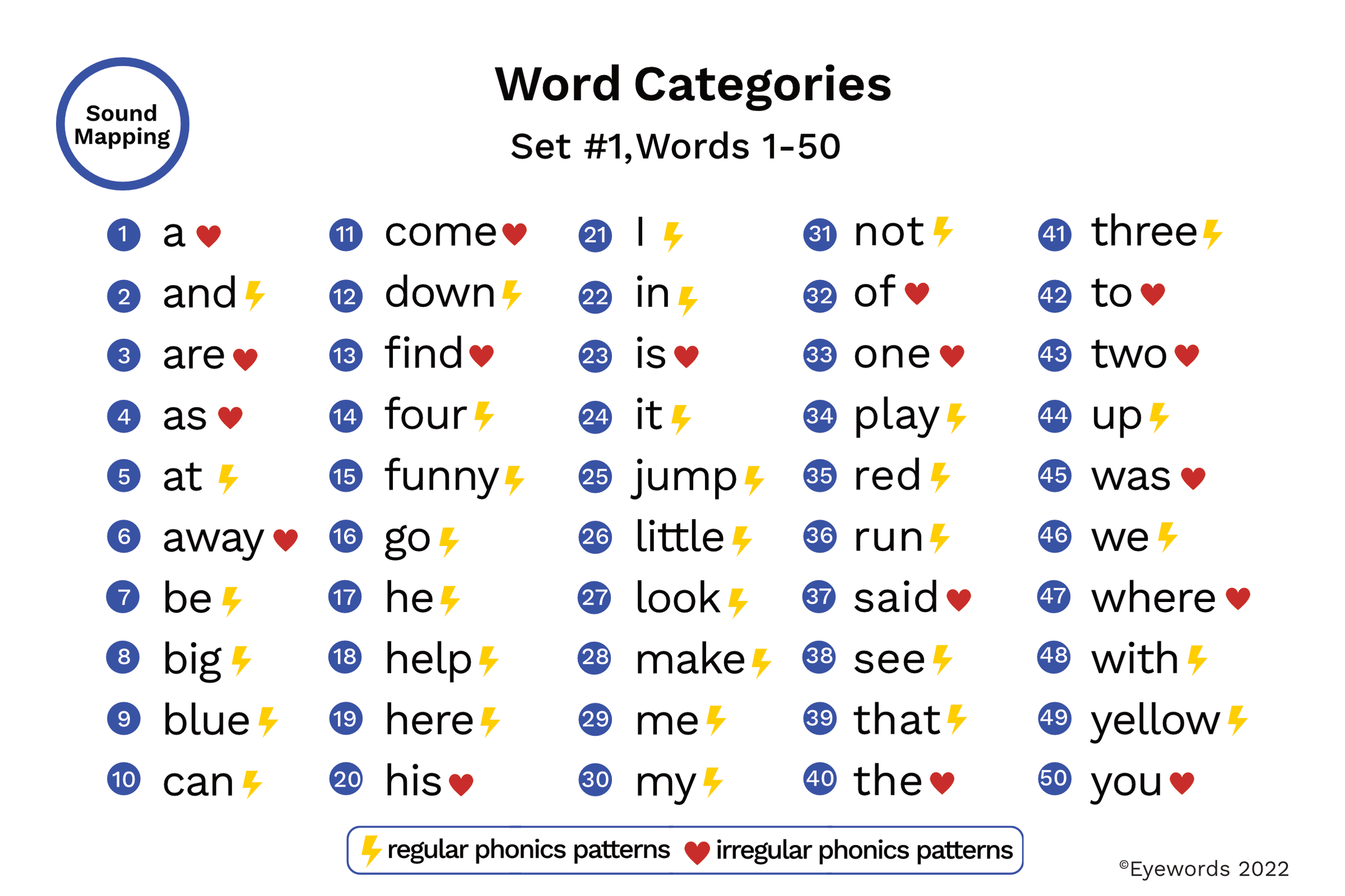 Eyewords with Sound Mapping, Set 1 (Physical) | Eyewords