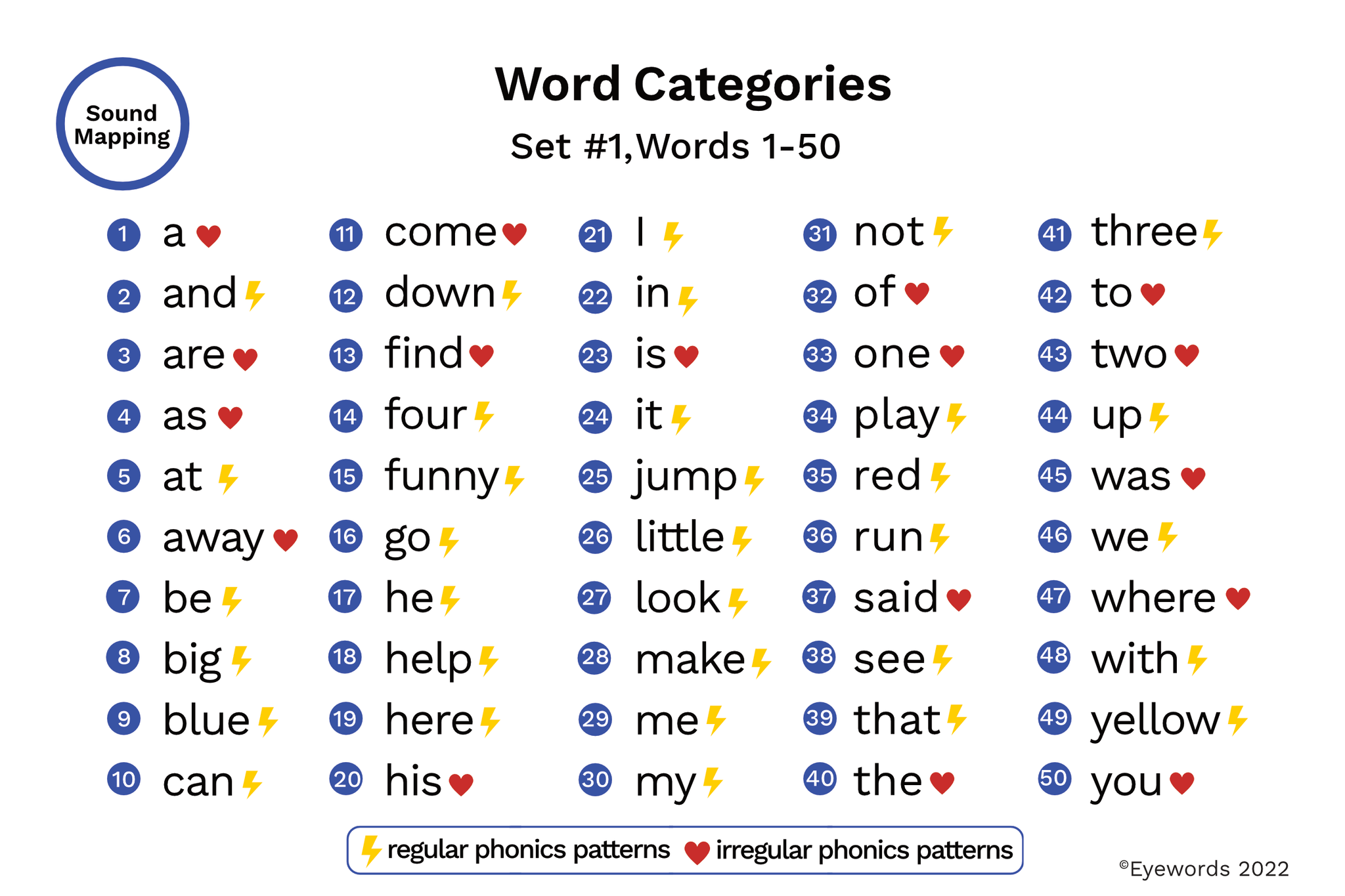 Eyewords with Sound Mapping Bundle: Sets 1-3 (Physical) | Eyewords
