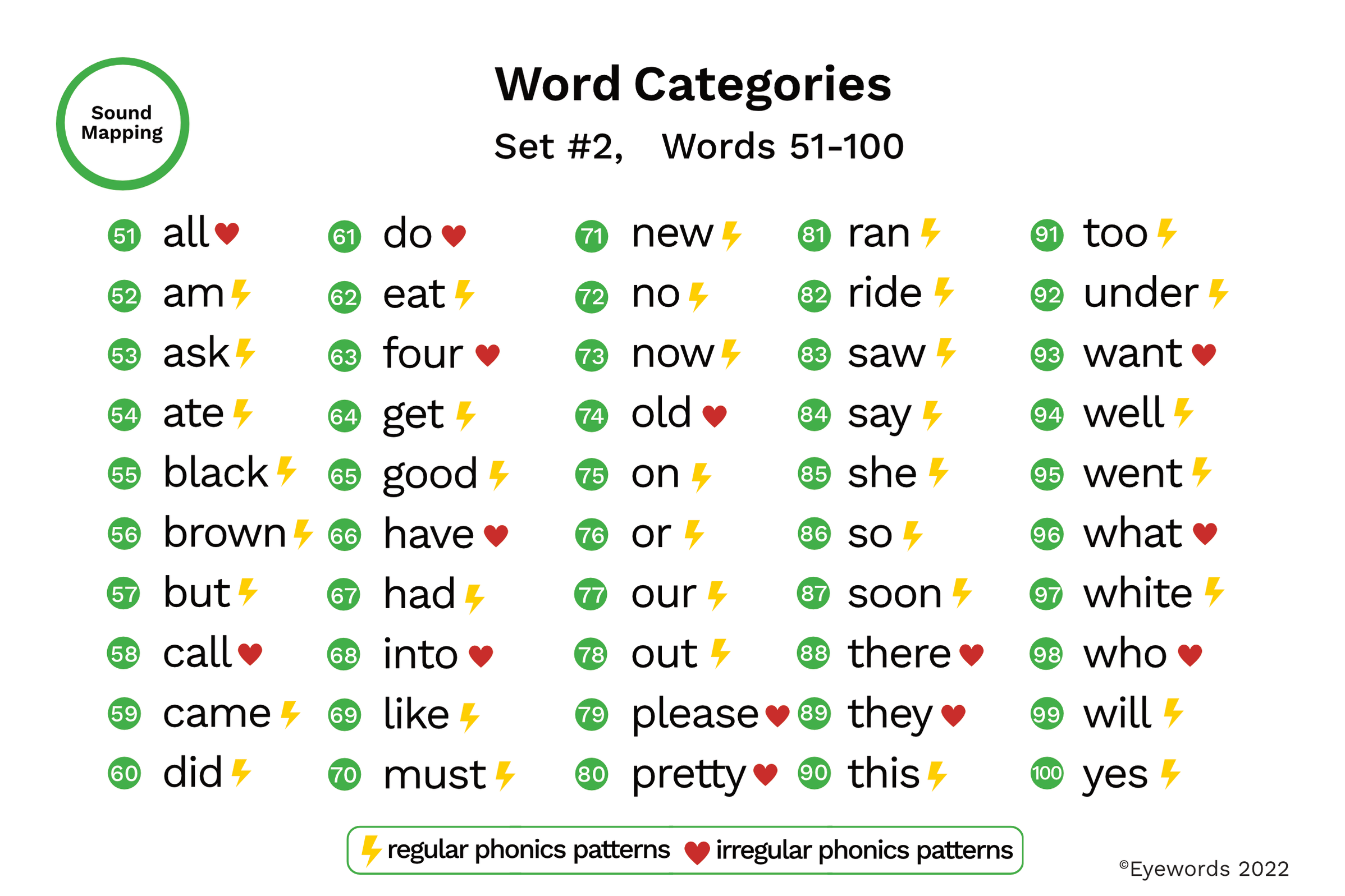 Eyewords with Sound Mapping Bundle: Sets 1-2 (Physical) | Eyewords