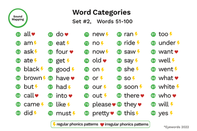 Eyewords with Sound Mapping Bundle: Sets 1-2 (Physical) | Eyewords