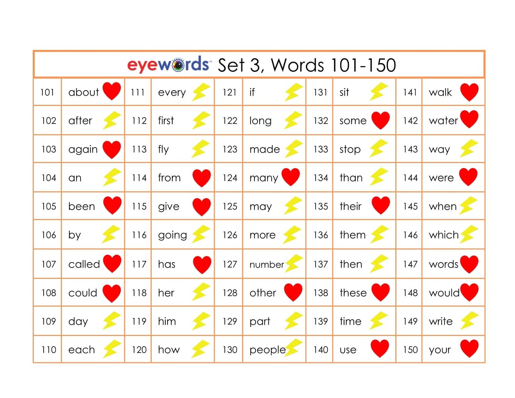 Eyewords Printable Mapping Worksheets, Set 3 (Digital) | Eyewords