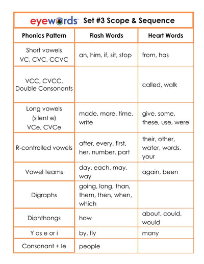 Eyewords Printable Mapping Worksheets, Set 3 (Digital) | Eyewords