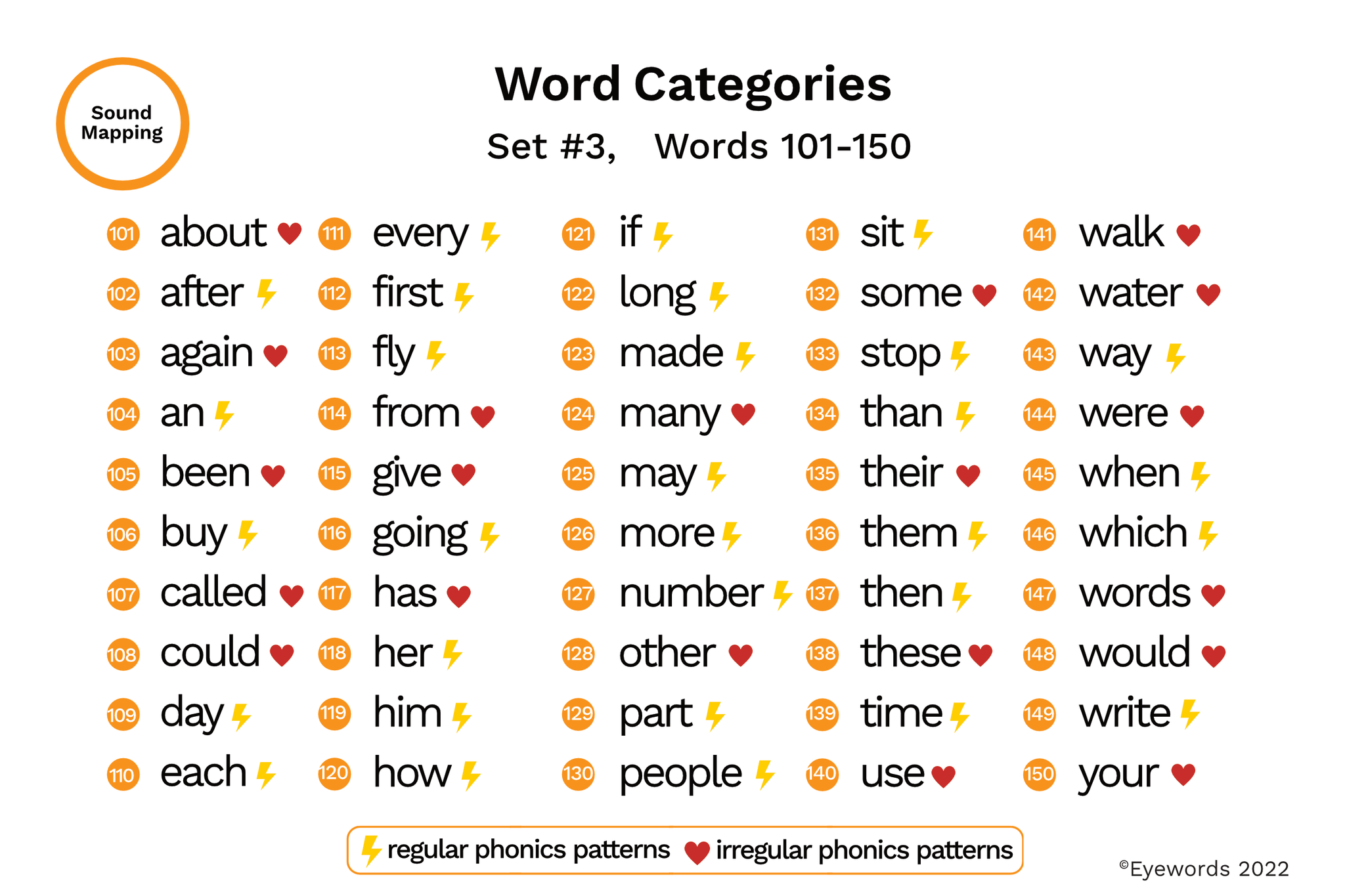 Eyewords with Sound Mapping, Set 3 (Physical) | Eyewords