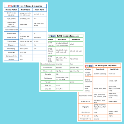 Eyewords Printable Mapping Worksheets Bundle: Sets 1-3 (Digital) | Eyewords