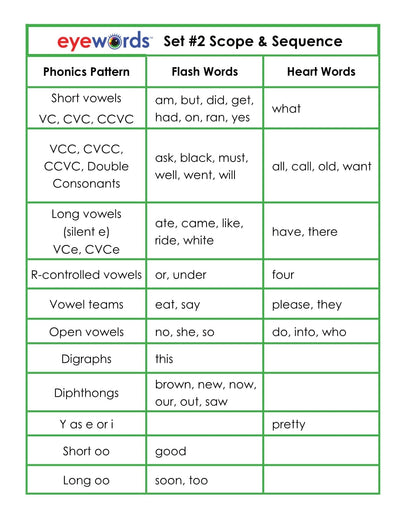 Eyewords Printable Mapping Worksheets, Set 2 (Digital) | Eyewords